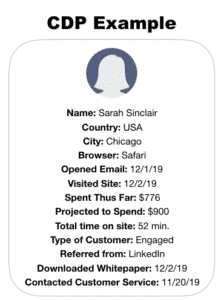 Is It Possible to Capture a Complete 360-Degree View of Customers ...