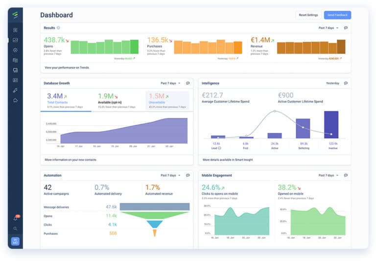 Why Emarsys | Emarsys