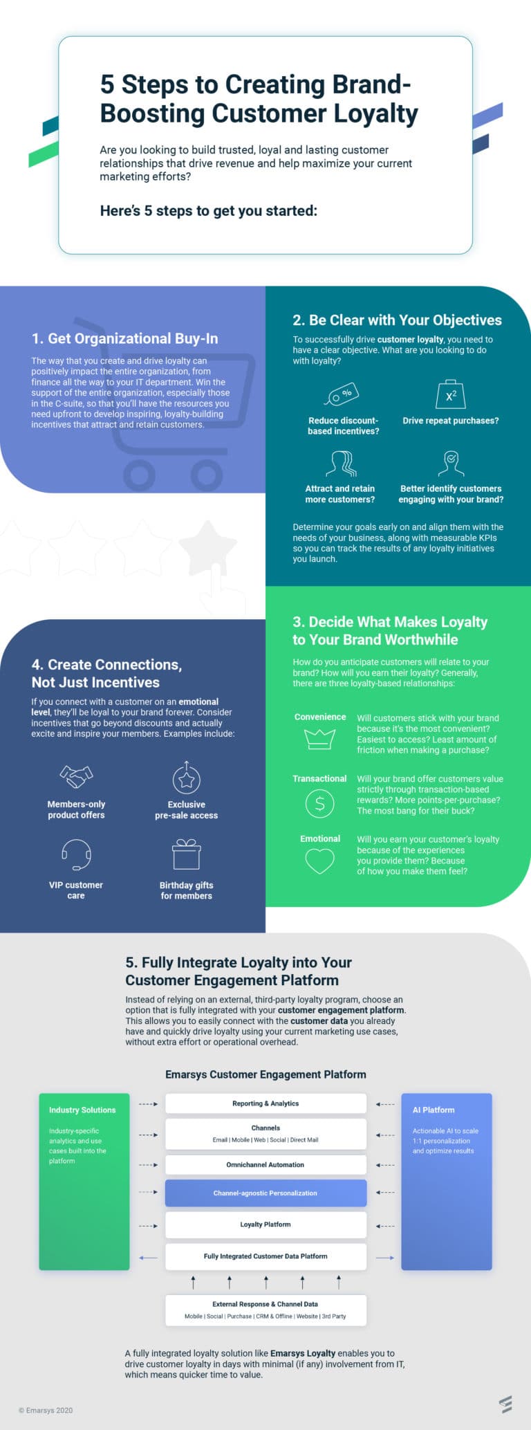 5 Steps to Brand-Boosting Customer Loyalty [Infographic] | Emarsys