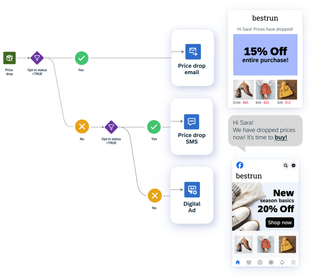 Retail Marketing Platform | SAP Engagement Cloud
