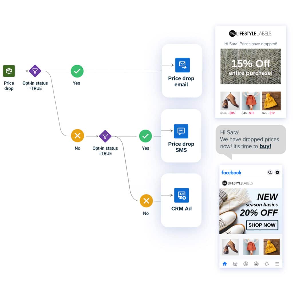 E-commerce Marketing Platform | SAP Emarsys