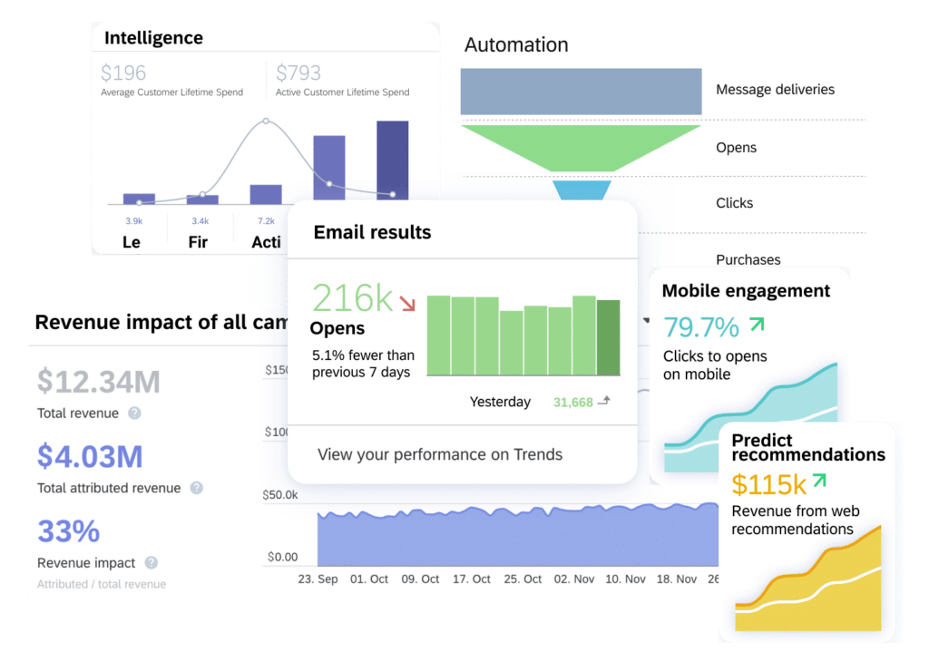 Omnichannel Customer Engagement Platform for Retail | SAP Emarsys