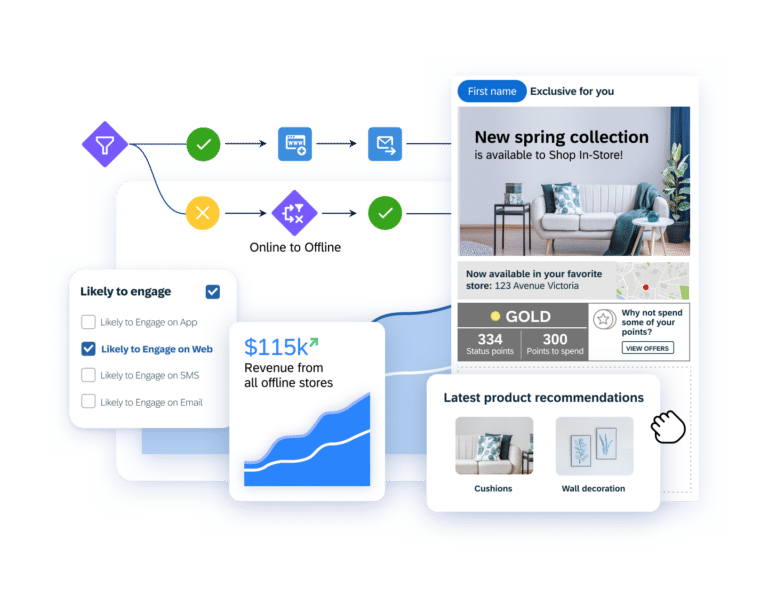 Customer Engagement Solution for e-Commerce | SAP Engagement Cloud