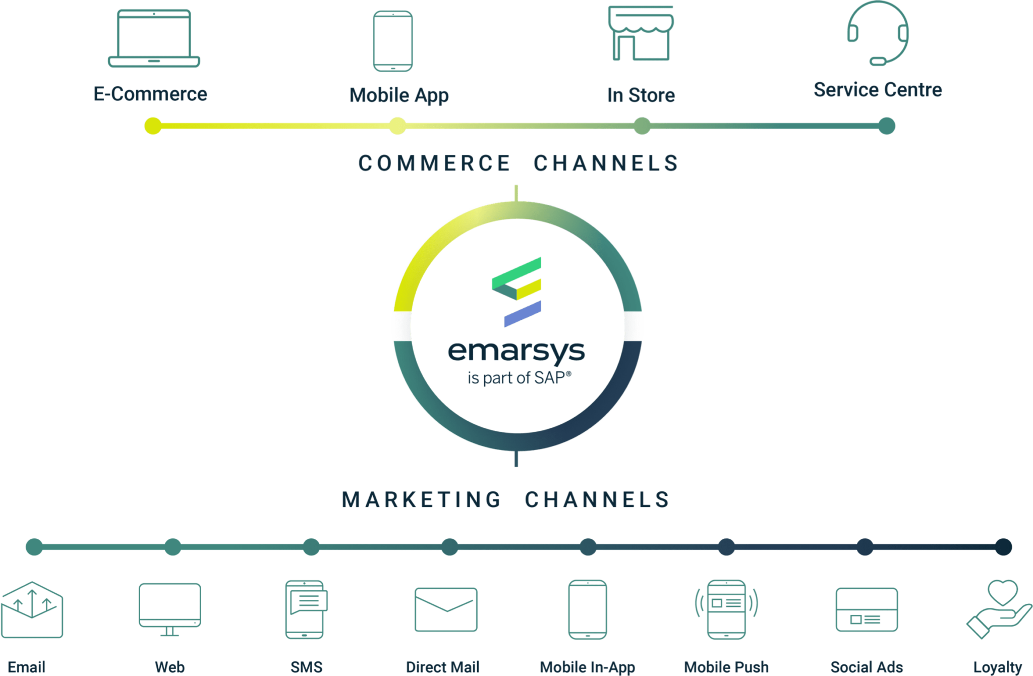 Power To The Marketer Scale Personalized Campaigns Emarsys power-to-the-marketer-scale-personalized-campaigns-emarsys