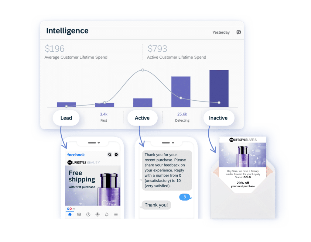 Customer Lifecycle Management Solutions | Emarsys