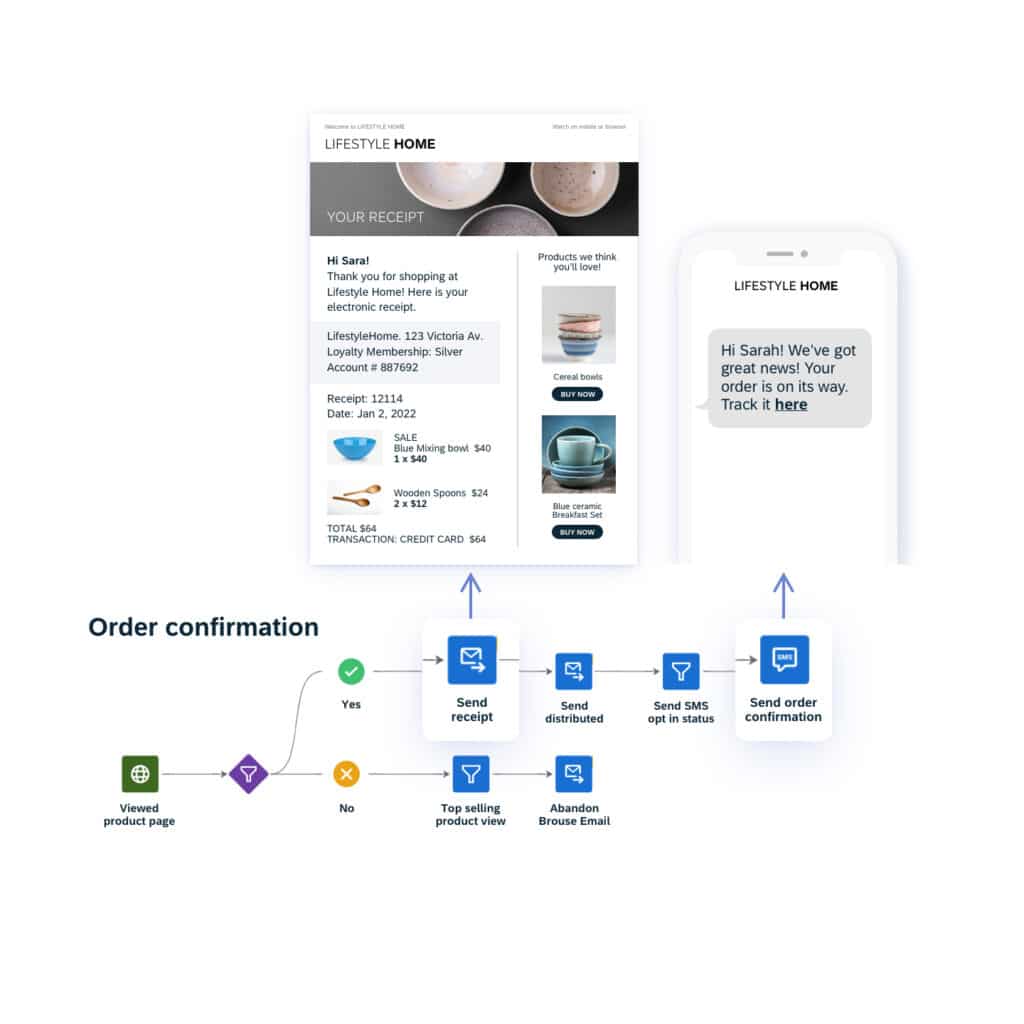 Emarsys + SAP | Emarsys