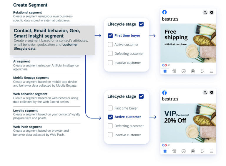 Customer Lifecycle Management Solutions | SAP Engagement Cloud