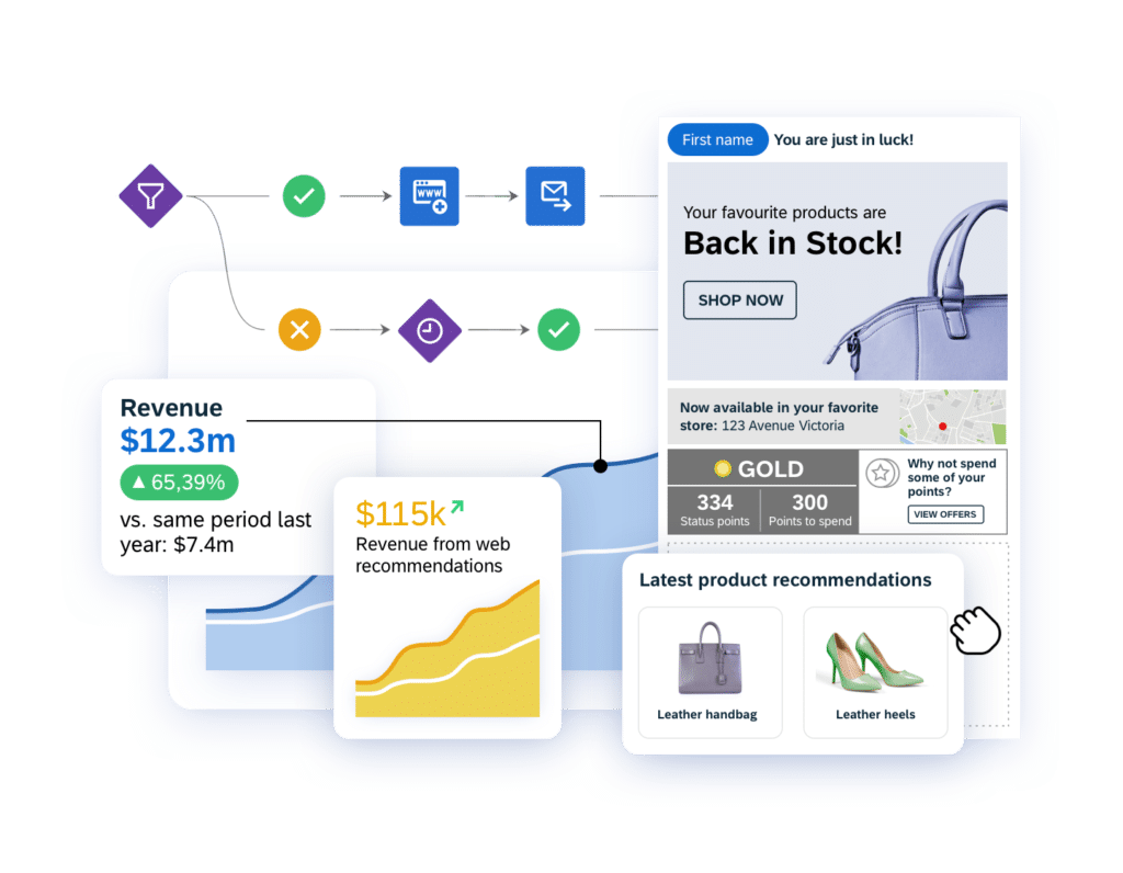 E-commerce Marketing Platform Solutions | Emarsys
