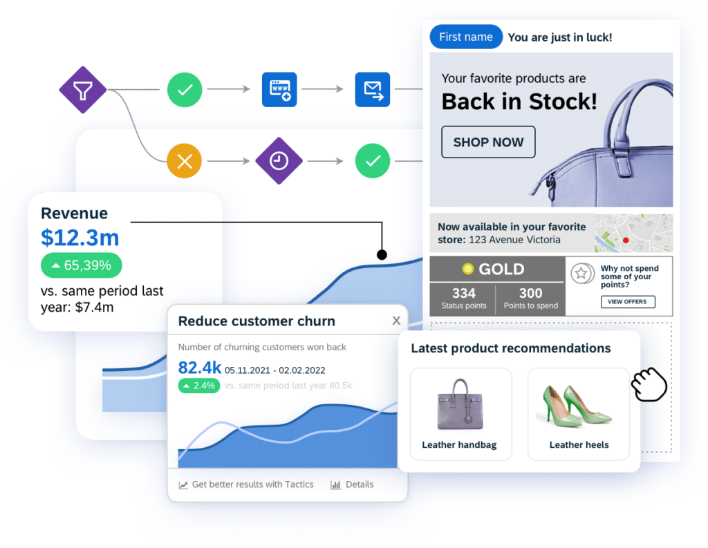 Omnichannel Customer Engagement Platform | Emarsys
