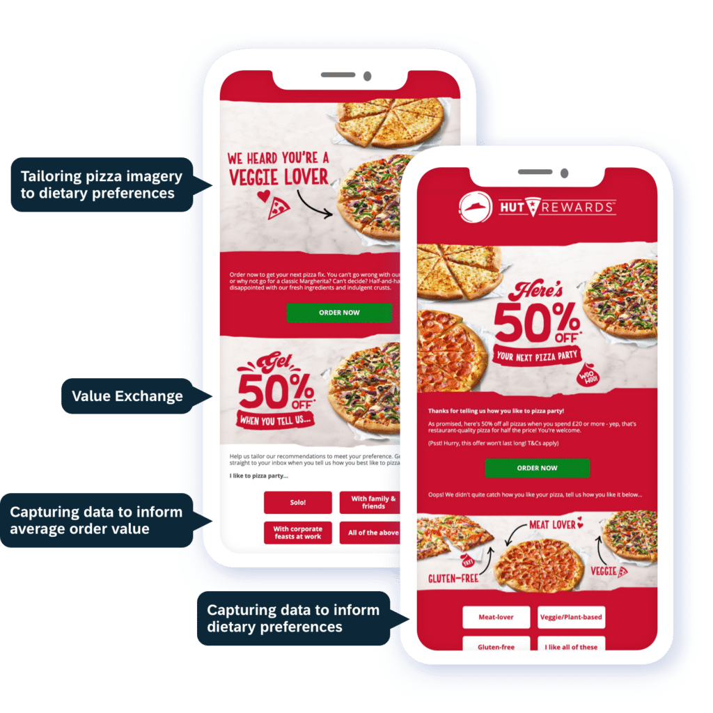 How Pizza Hut Drives Customer Loyalty Through Unique Data-Driven ...