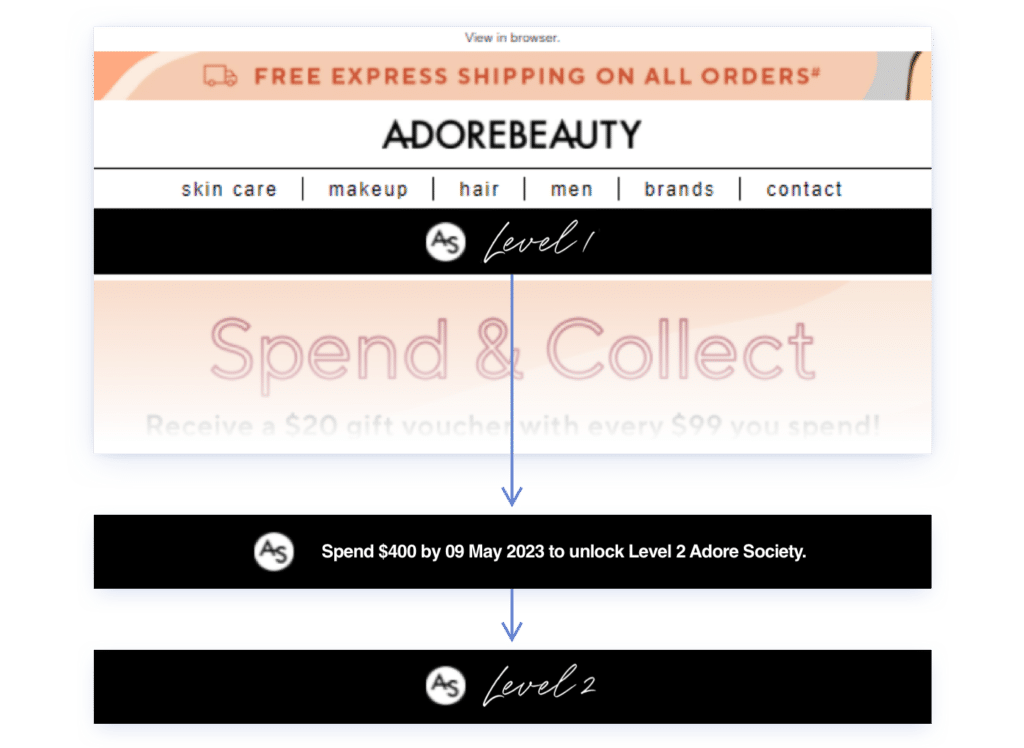 How Adore Beauty Uses An Integrated Loyalty Program to Drive Contextual ...