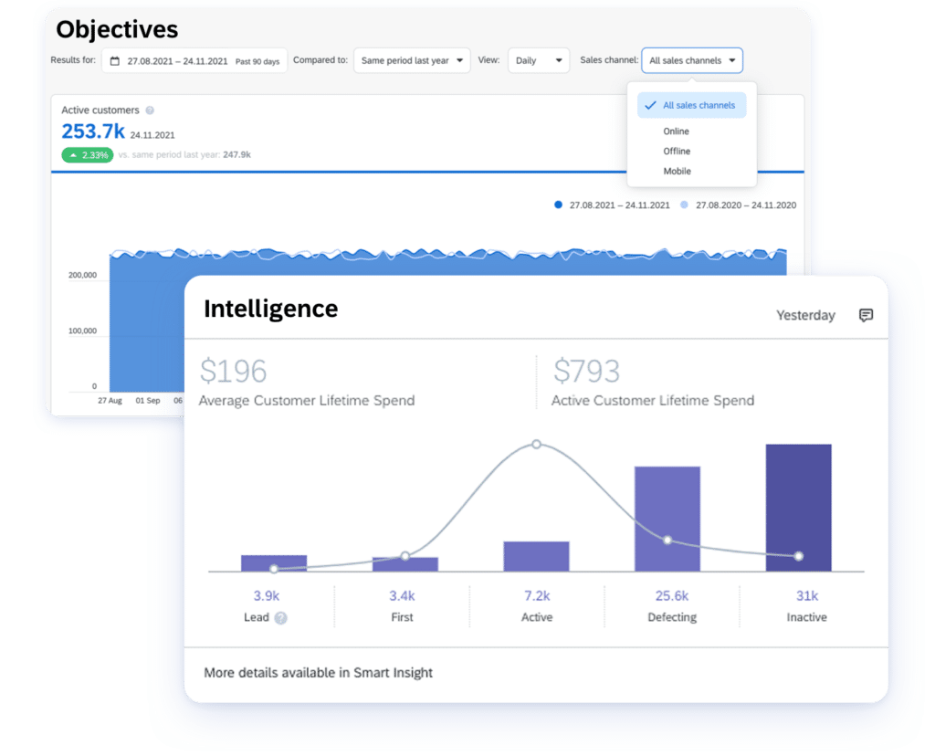Driving Conversions with Customer Lifecycle Automation | SAP Engagement ...