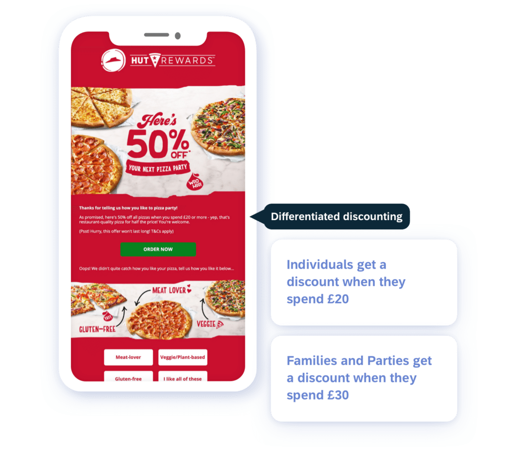 How Pizza Hut Drives Customer Loyalty Through Unique Data-Driven ...