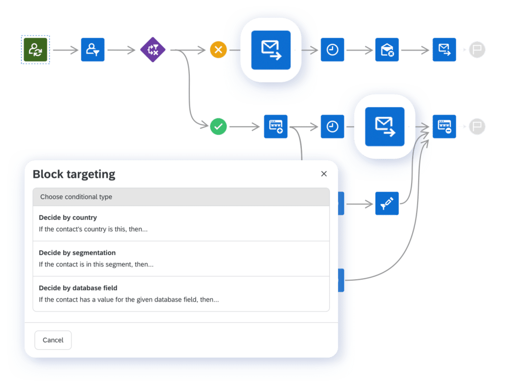 Achieving 5X Revenue and 50% Database Growth within 6 Months of Adoption