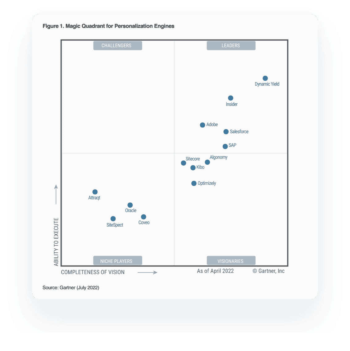 Gartner Magic Quadrant 2024 Parameters - Nita Clarabelle Gartner Magic Quadrant 2024 Parameters - Nita Clarabelle
