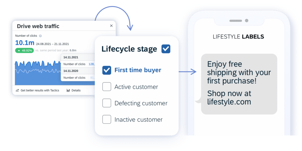Cross Channel Marketing Automation Platform | Emarsys