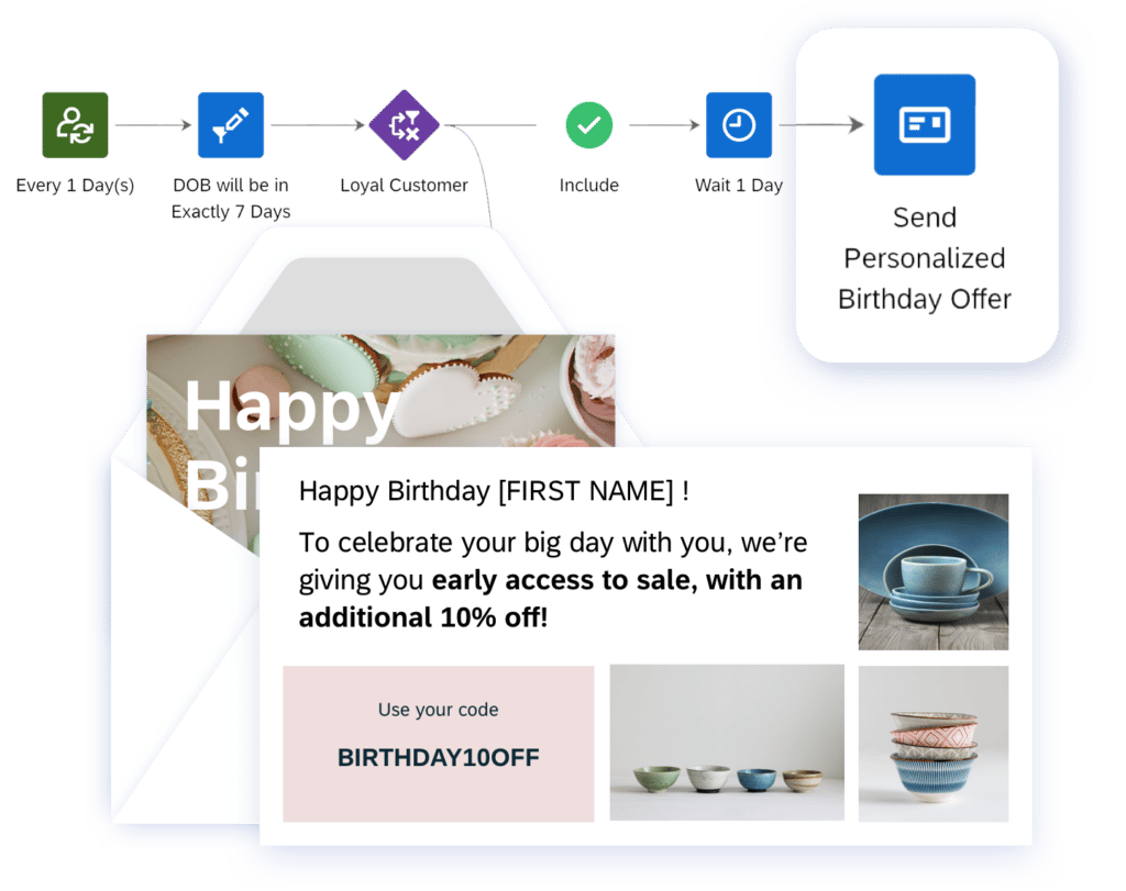 Cross Channel Marketing Automation Platform | Emarsys
