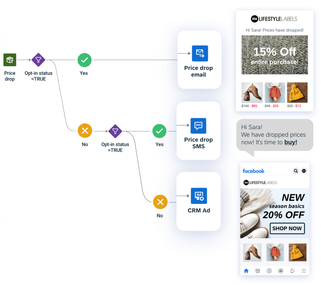 Omnichannel Marketing Automation Platform | Emarsys