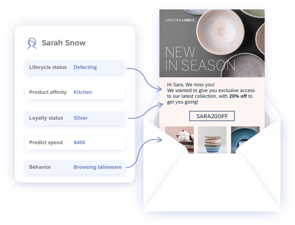 Direct Mail Marketing Automation Platform | Emarsys