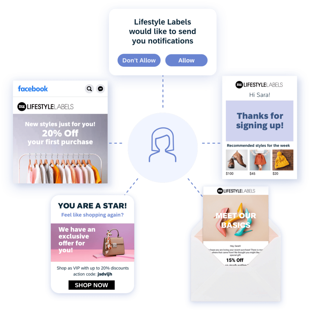 Omnichannel Marketing Automation Platform | Emarsys