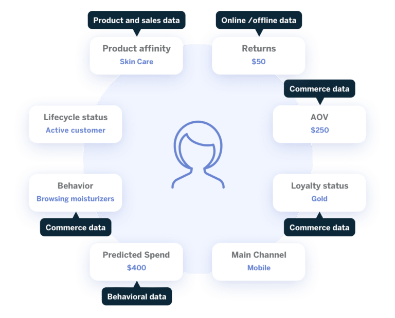 Emarsys + SAP | Emarsys