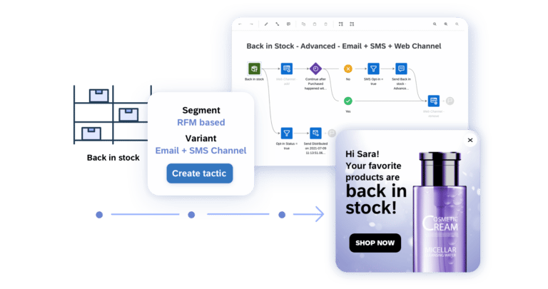 Customer Lifecycle Management Solutions | Emarsys