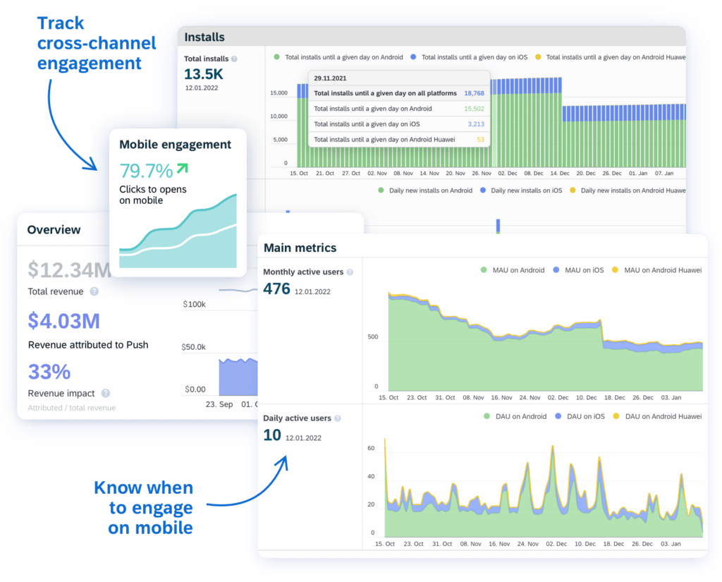 Mobile Customer Engagement & Marketing Automation | Emarsys