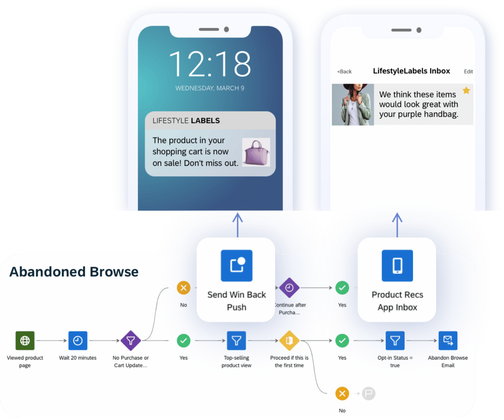 Mobile Customer Engagement & Marketing Automation | Emarsys