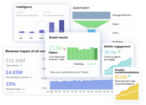 Omnichannel Customer Engagement Platform | Emarsys