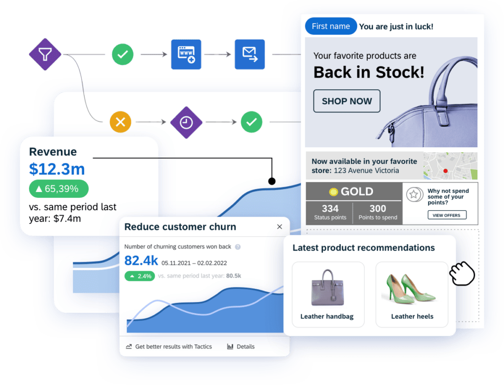 Omnichannel Customer Engagement Platform | Emarsys