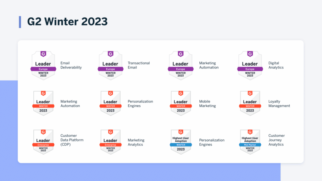 G2 Winter 2022 Report: How SAP Emarsys Leads in User Adoption, Customer Satisfaction, and More ...