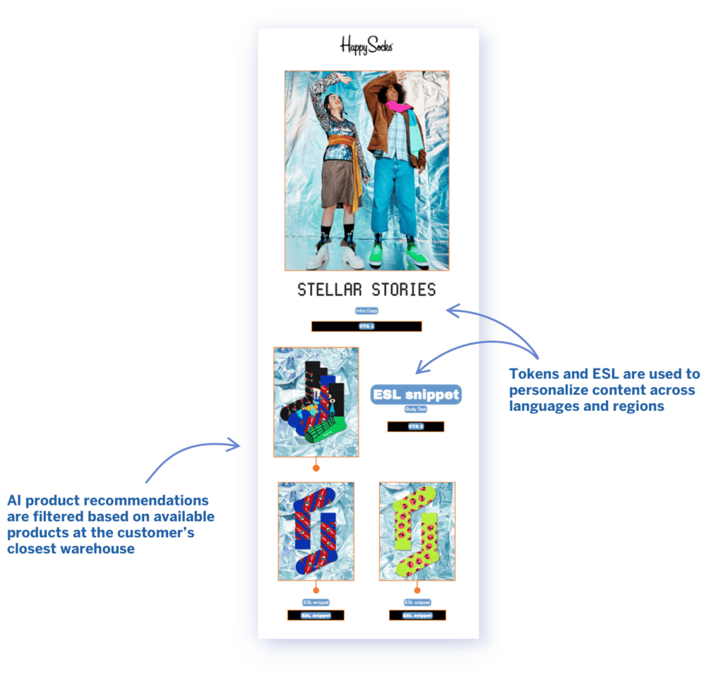 How Happy Socks Uses Personalization and Automation to Scale Across ...