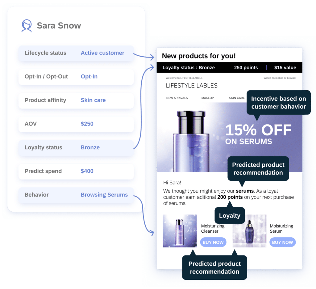 SAP Emarsys + SAP | SAP Emarsys