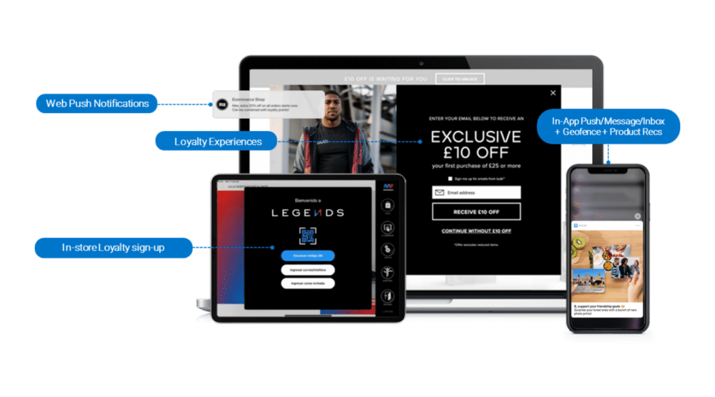 SAP Emarsys Partner Ecosystem - SAP Integrations