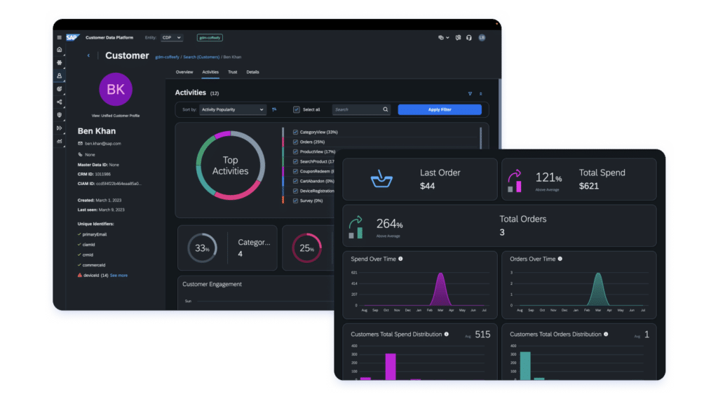 SAP Emarsys Partner Ecosystem - SAP Integrations