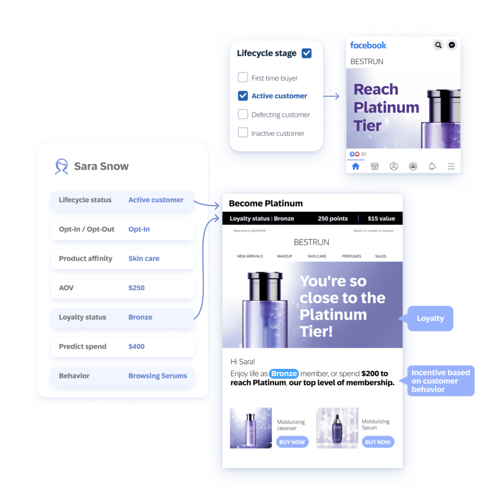 Customer Loyalty | Emarsys