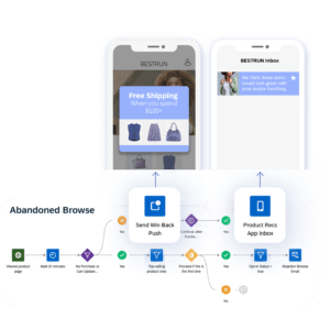Artificial Intelligence (AI) Marketing Platform | Emarsys