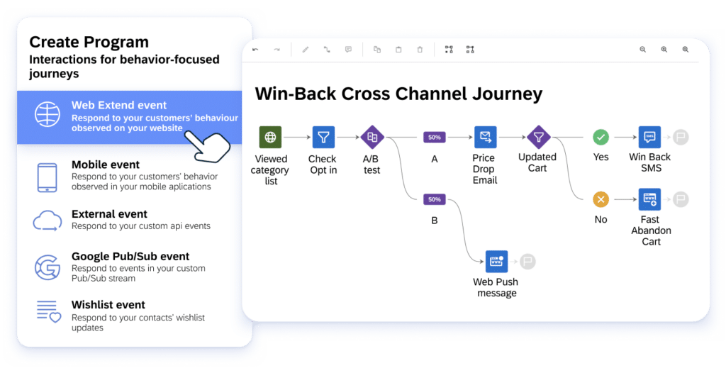 Marketing Automation-Plattform | SAP Emarsys