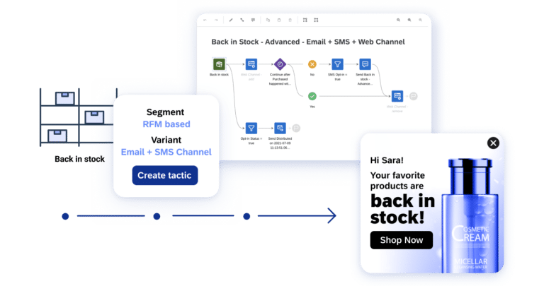 Enterprise Marketing Automation | SAP Emarsys