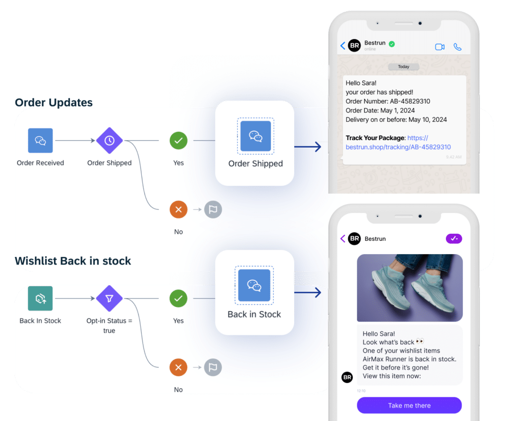 Conversational Messaging | SAP Emarsys