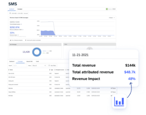 SMS Marketing | SAP Emarsys