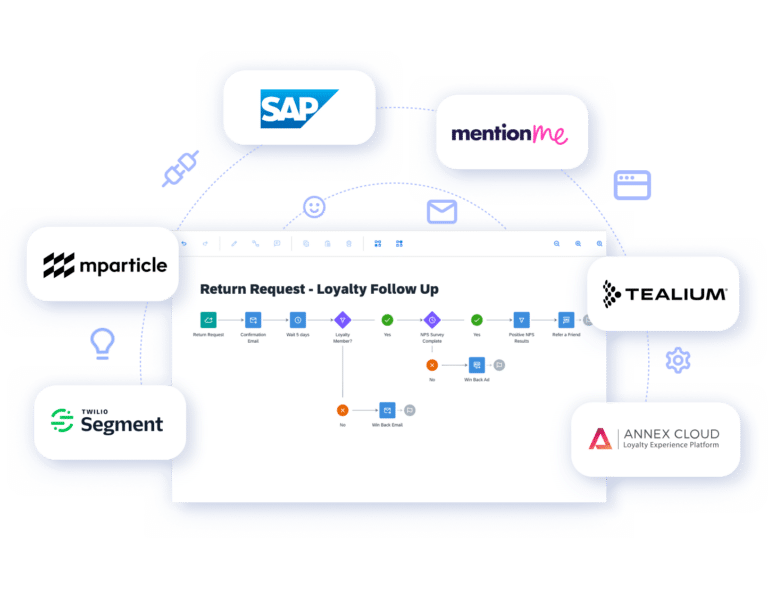 Customer Data Solution - SAP Emarsys