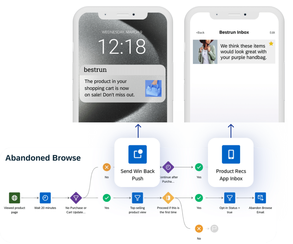 Mobile Customer Engagement & Marketing Automation | SAP Emarsys