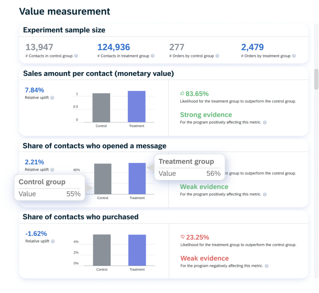 Personalization Engine | SAP Emarsys
