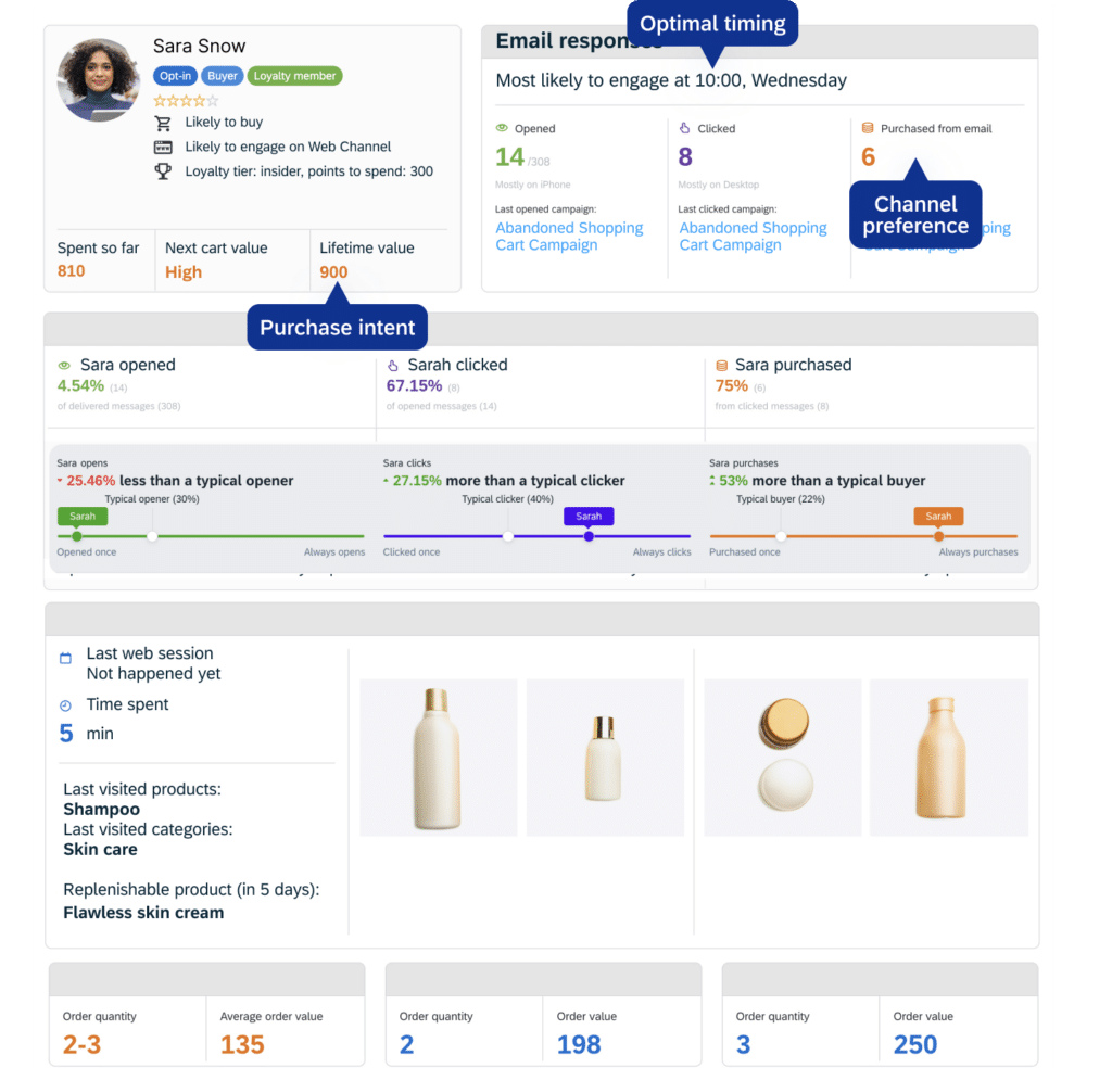 Customer Engagement Analytics & Reporting | SAP Emarsys