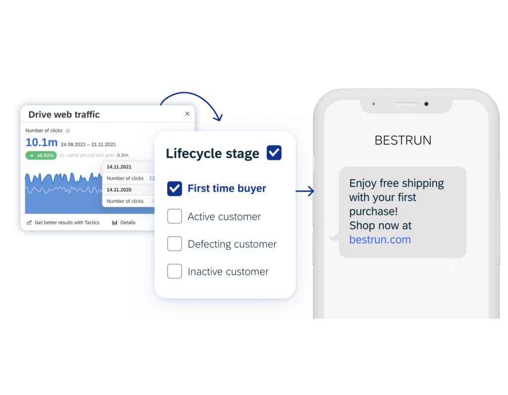 SMS Marketing | SAP Emarsys