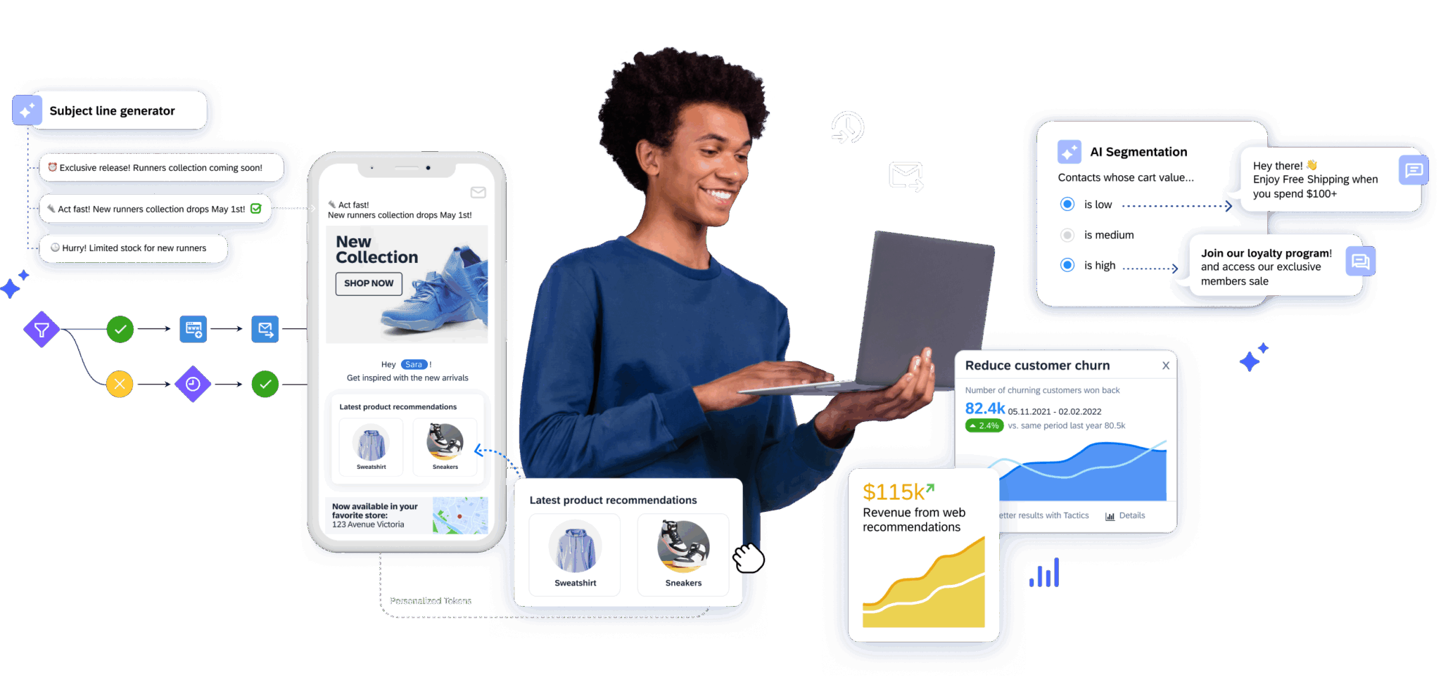 Omnichannel Customer Engagement Platform | SAP Emarsys