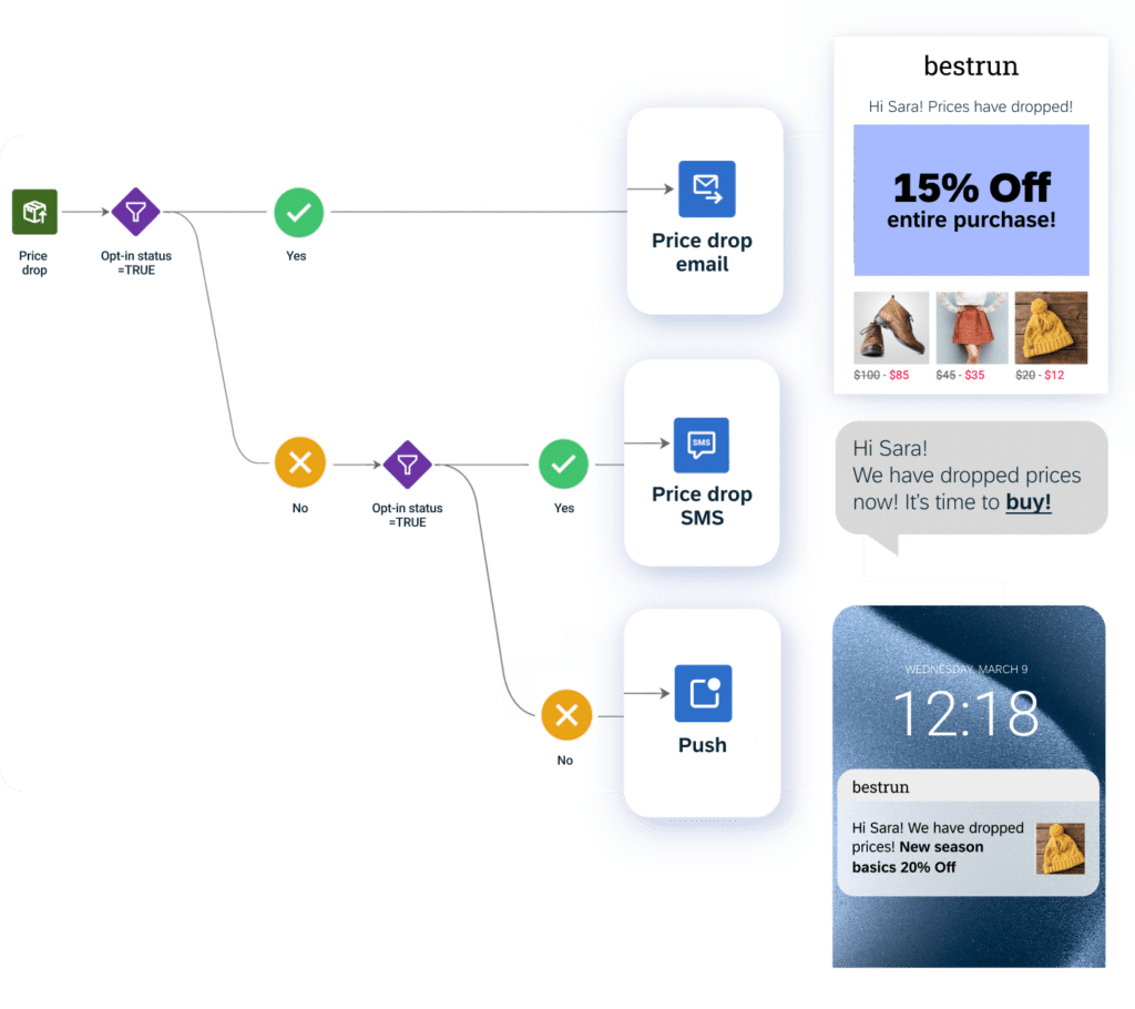 Mobile-first Omnichannel Marketing Strategies | SAP Emarsys