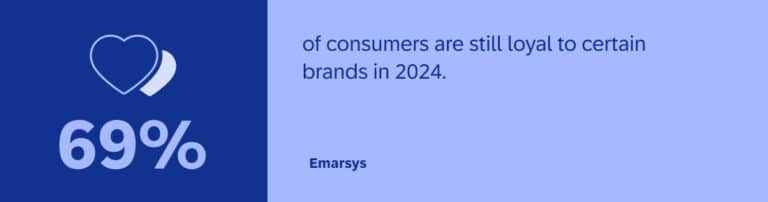 32 Customer Loyalty Statistics Your Business Needs to Know in 2025 ...