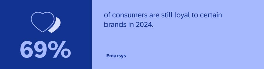 32 Customer Loyalty Statistics Your Business Needs to Know in 2025 ...